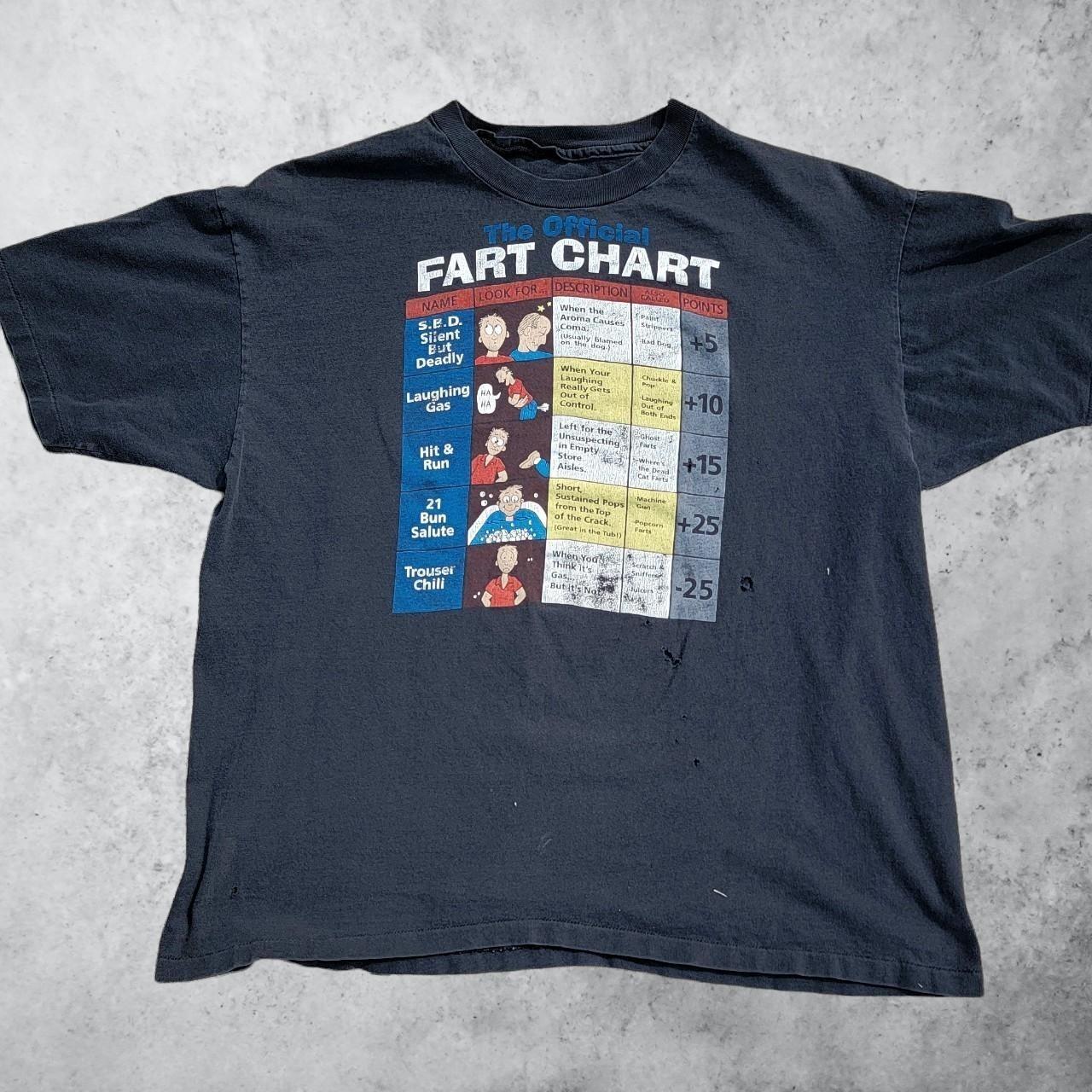 Vintage single stitch Fart shirt. Thrashed... - Depop