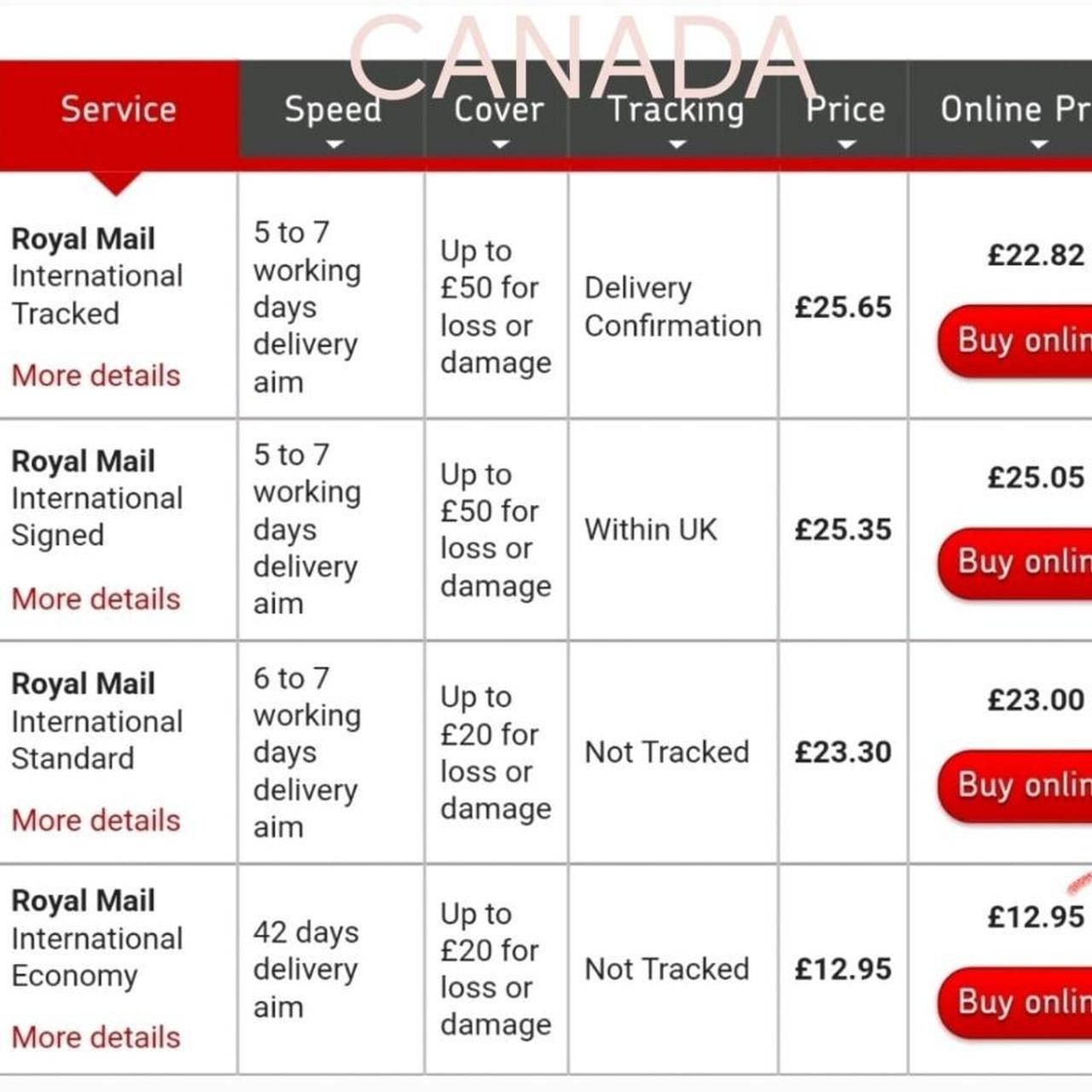 International Shipping Rates with Royal... - Depop