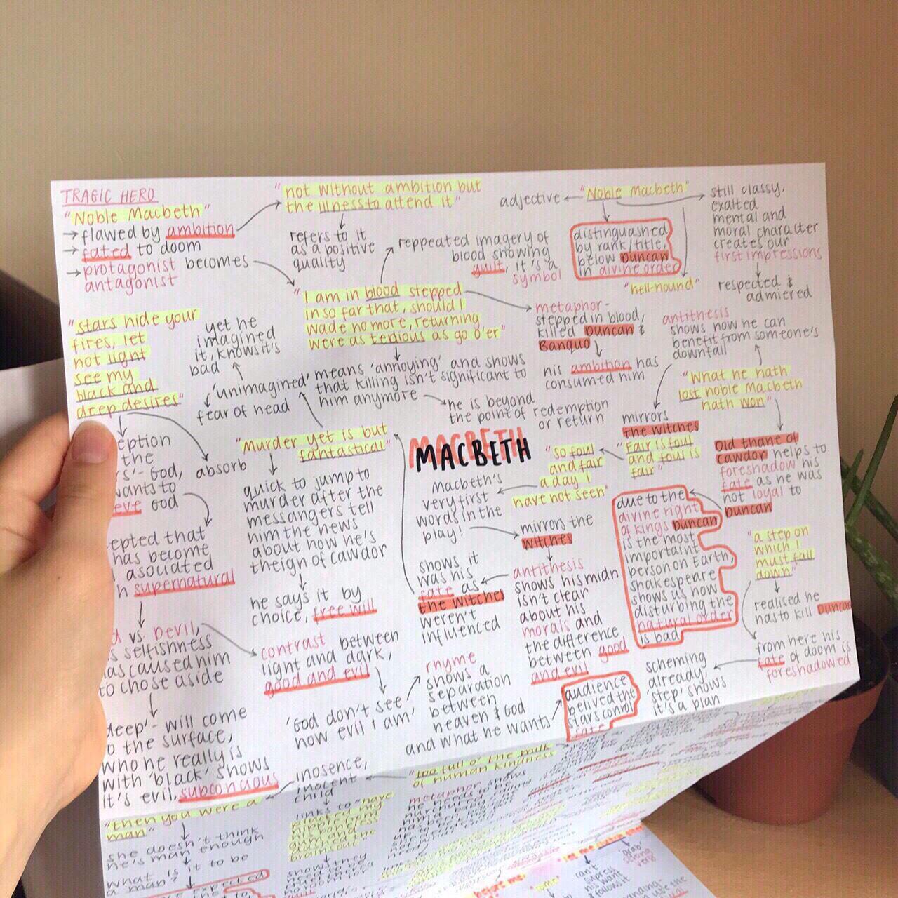 GCSE ENGLISH LITERATURE : MACBETH poster -includes... - Depop