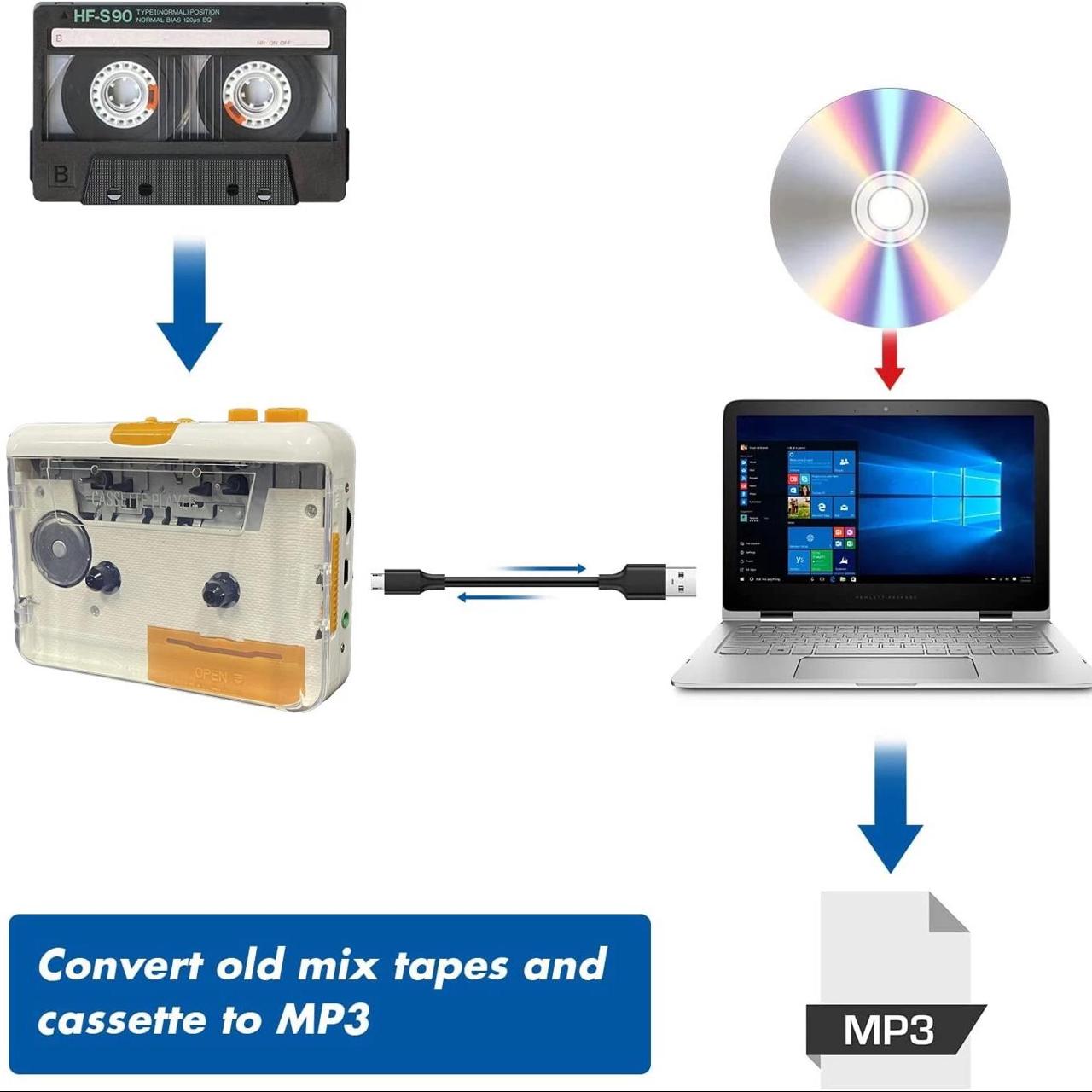 Lightweight, Compact Size, Better than just a... - Depop