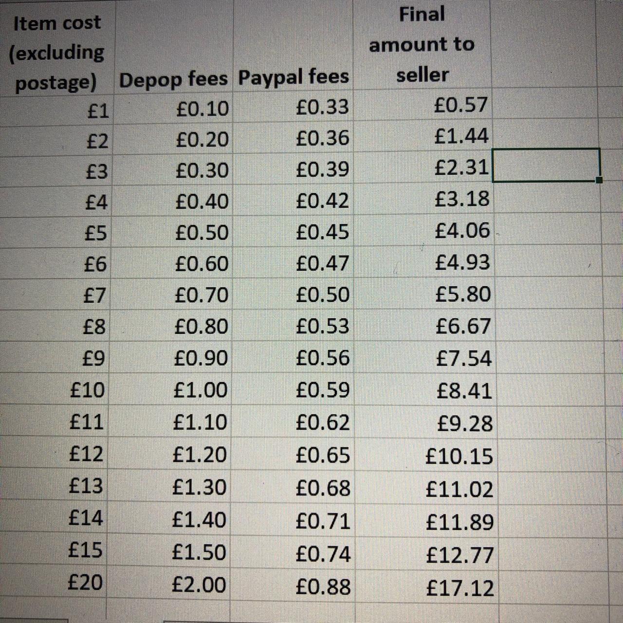 Depop fees calculator Note: These amounts are... - Depop