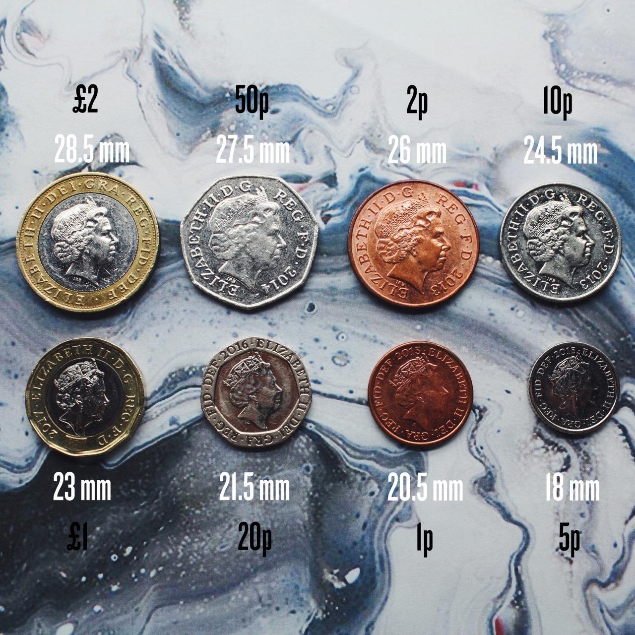 5 Rappen Swiss Coin Necklace (1981-2021) 🇨🇭 Gold... - Depop