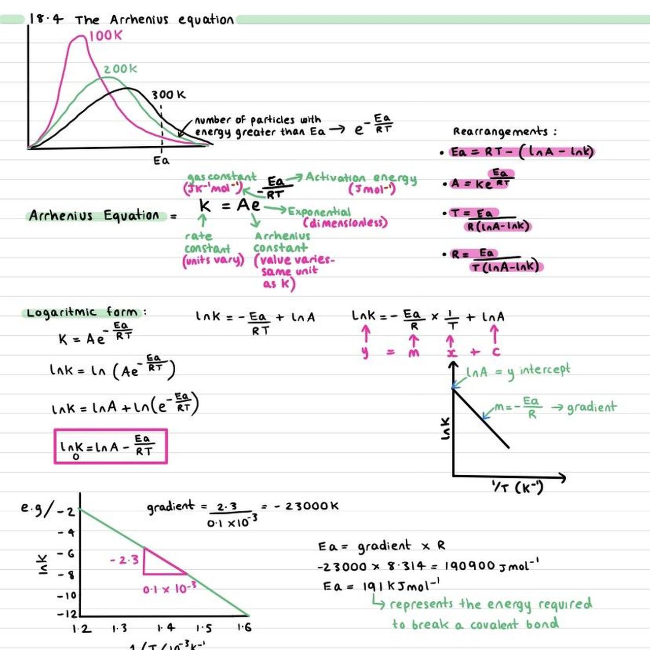 Aqa A Level Chemistry Notes Made Using Depop