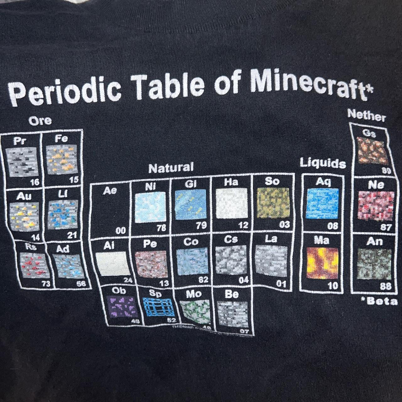 Minecraft periodic table science 🧬 🧪 Fits like a... - Depop