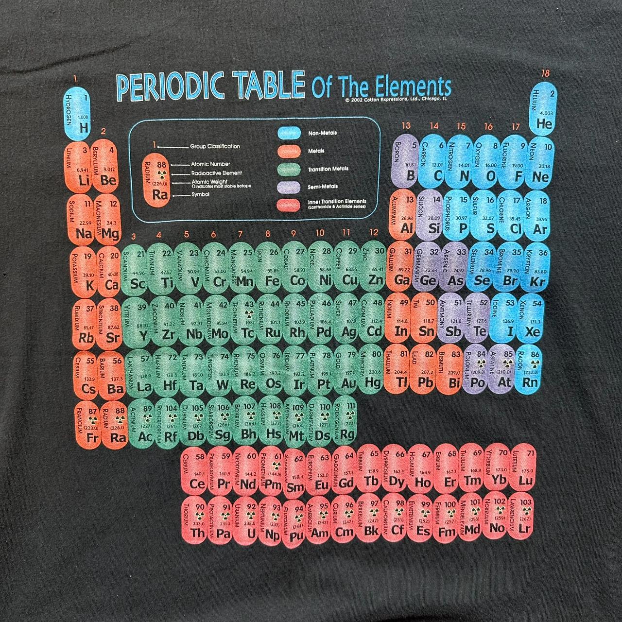 Vintage Y2K 2001 Periodic Table of Elements Chart... | Depop