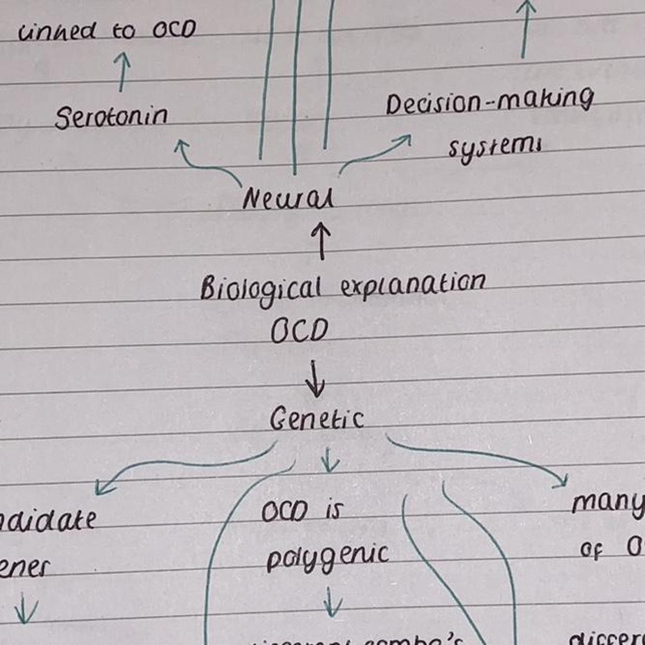 AQA A level Psychology Psychopathology -... - Depop AQA A level Psychology Psychopathology -... - Depop