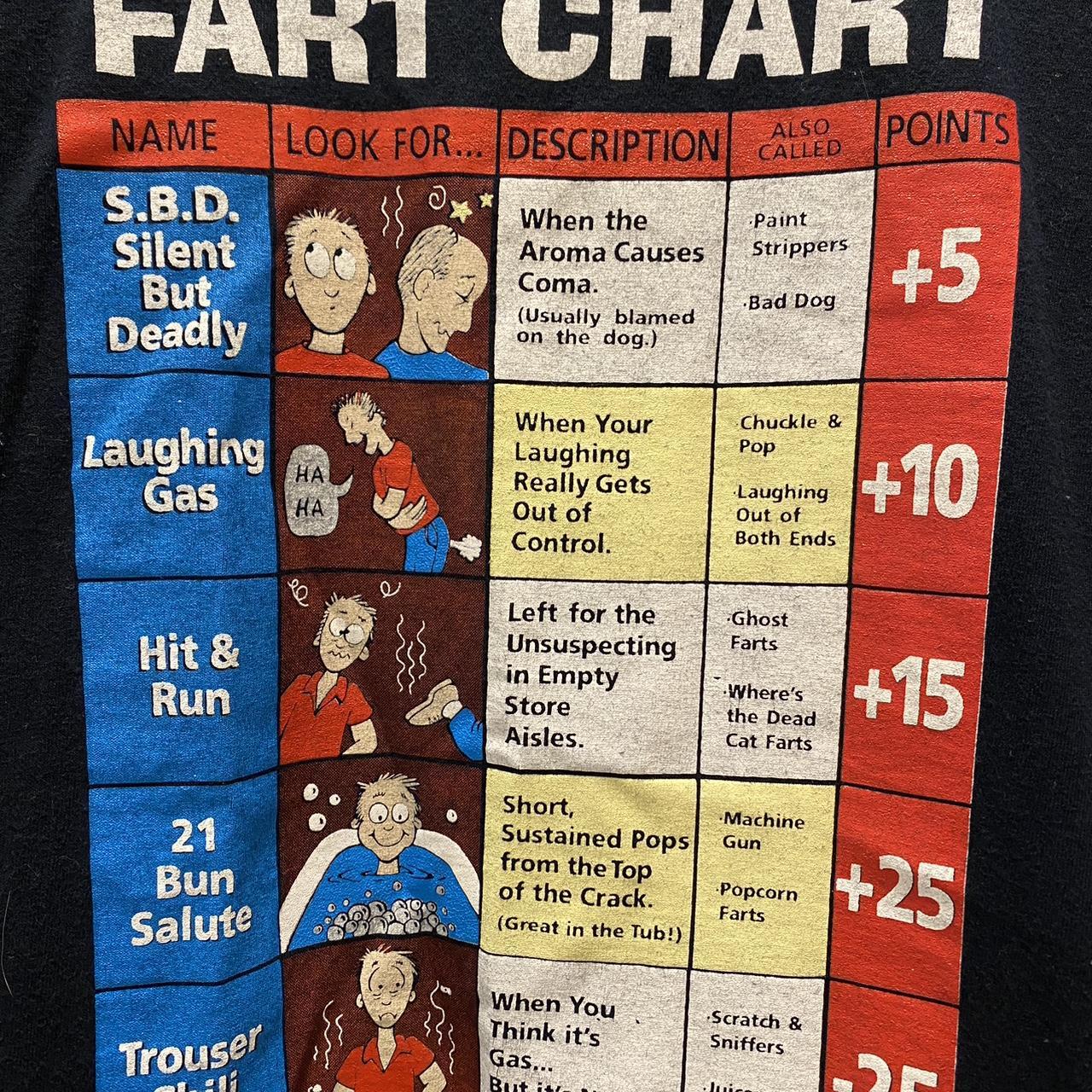 Vintage Fart Chart gag tee. Tagged XL and measures... - Depop