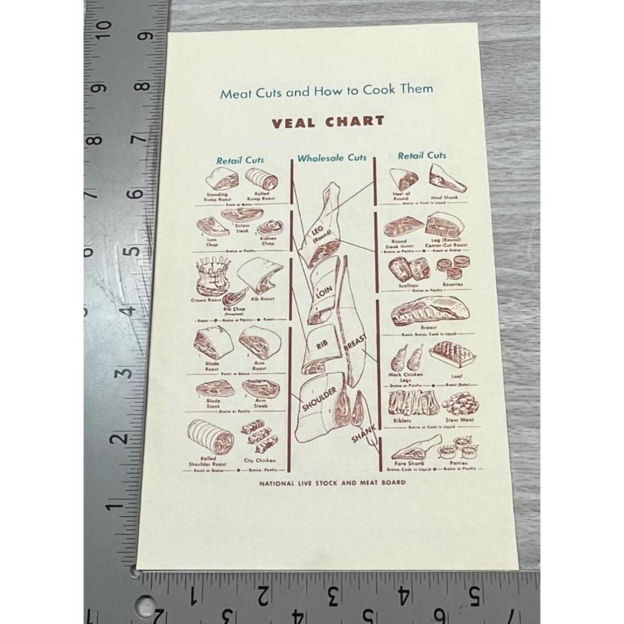 Vintage Meat Cuts Charts Beef Veal Lamb Pork Ntl... - Depop
