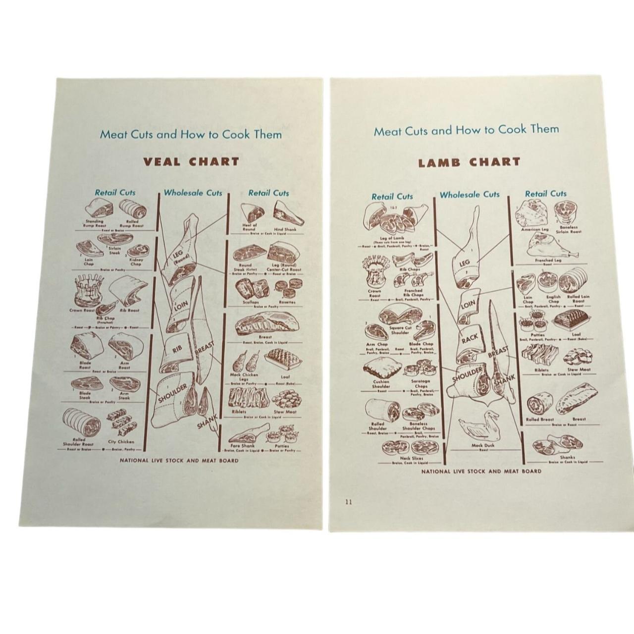 Vintage Meat Cuts Charts Beef Veal Lamb Pork Ntl... - Depop