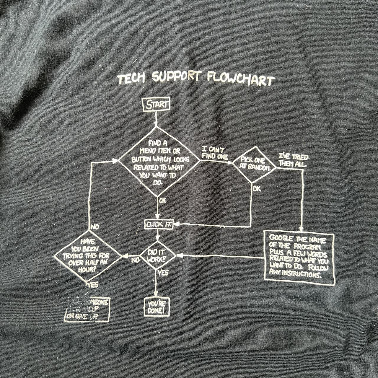 VINTAGE TECH SUPPORT FLOWCHART TEE GILDAN TAG Men’s... - Depop
