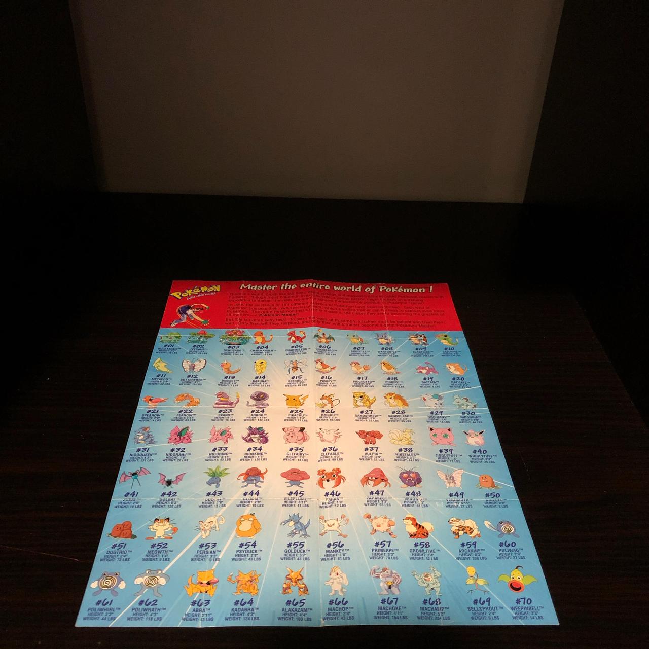 Vintage Pokémon poster - Depop