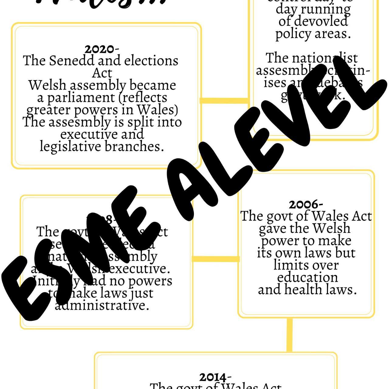 ALEVEL POLITICS 7 PAGE DEVOLUTION BOOKLET IN DEPTH... - Depop