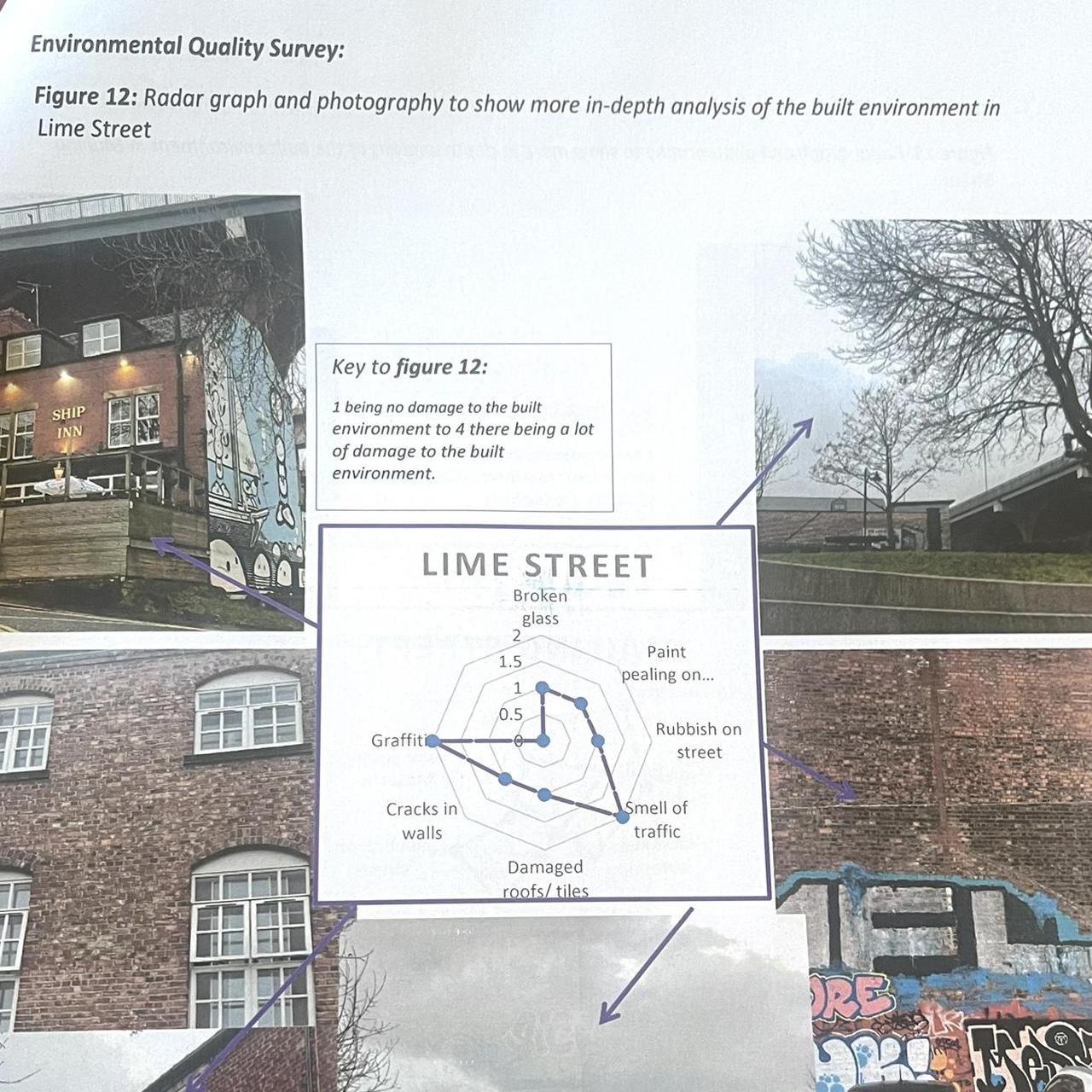 A level Geography Edexcel NEA Example for non... - Depop